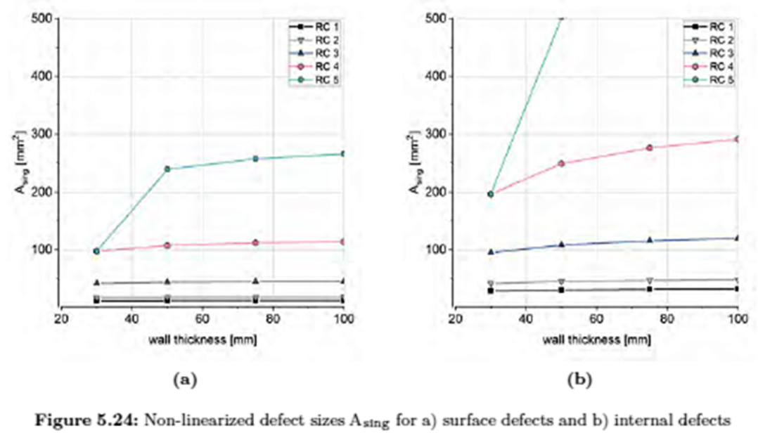 SFSA Casteel Reporter – November 2022